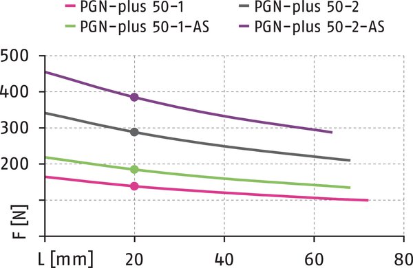 SCHUNK Hand in hand for tomorrow
