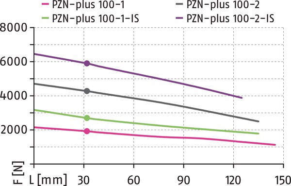 SCHUNK Hand in hand for tomorrow