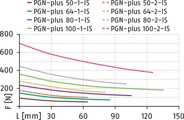 SCHUNK Hand in hand for tomorrow