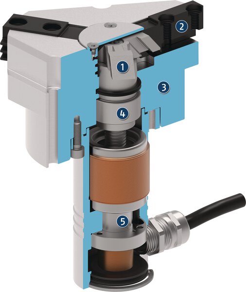 EZN Universal gripper