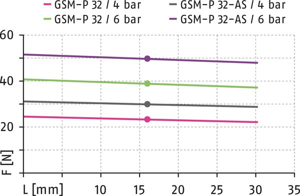 SCHUNK Hand in hand for tomorrow