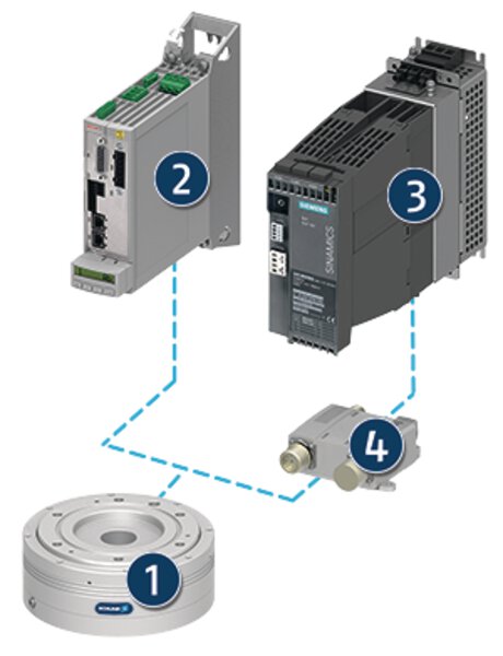 ERS Universal rotary unit