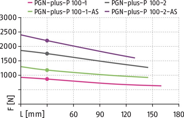 SCHUNK Hand in hand for tomorrow
