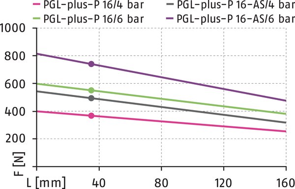 SCHUNK Hand in hand for tomorrow